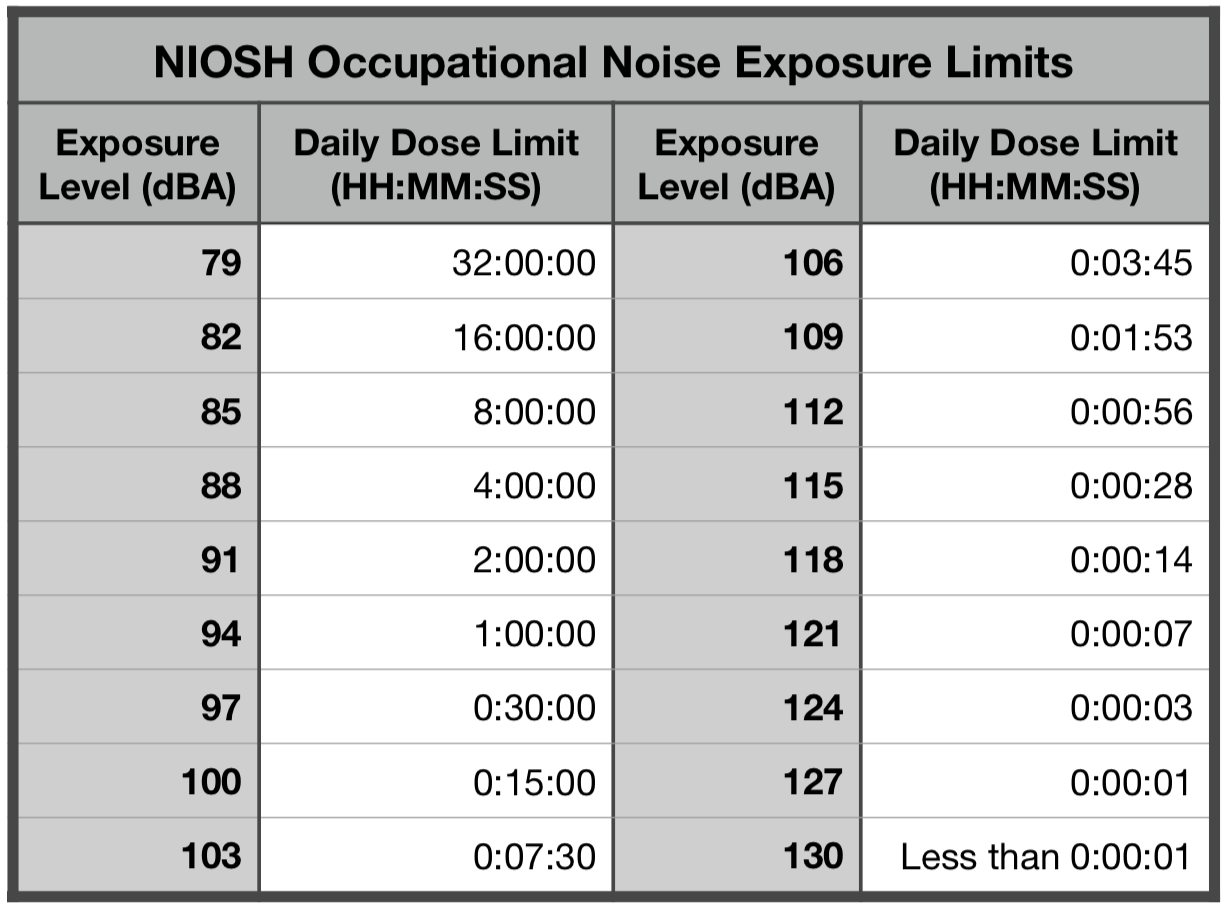 FabFilter Learn - The science of sound - Perception of frequency and ...